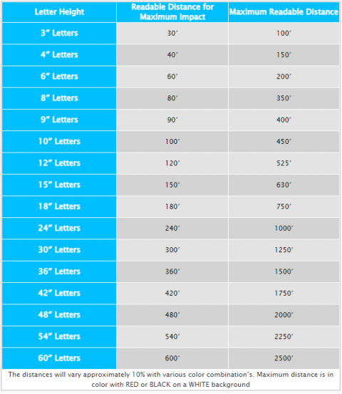 Letter Visibility Chart | Clear Image Signs Letter Visibility Chart | Clear Image Signs